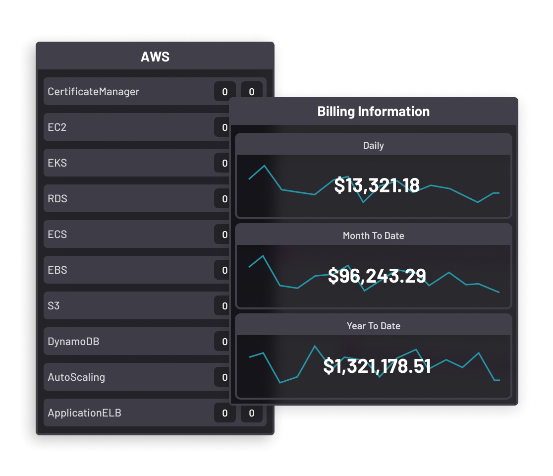 Real Time Aws Monitoring Itrs